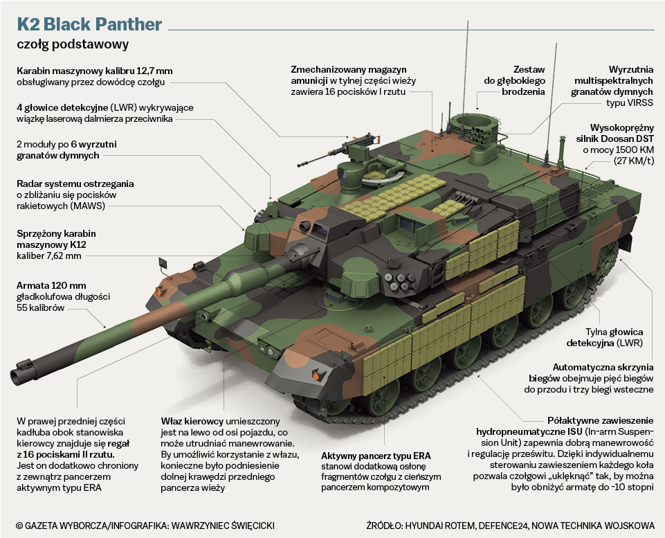 Co właściwie odebrali Andrzej Duda i Mariusz Błaszczak? Co umie koreański czołg K2 Black Panther?