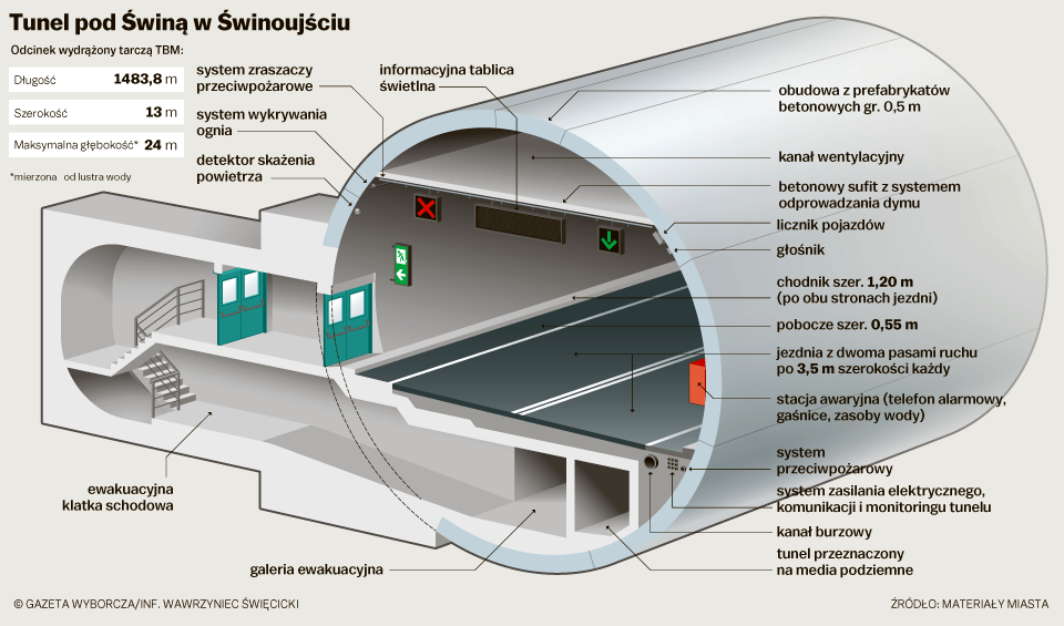 Ile samochodów może wjechać do Świnoujścia tunelem? Co z parkowaniem ...