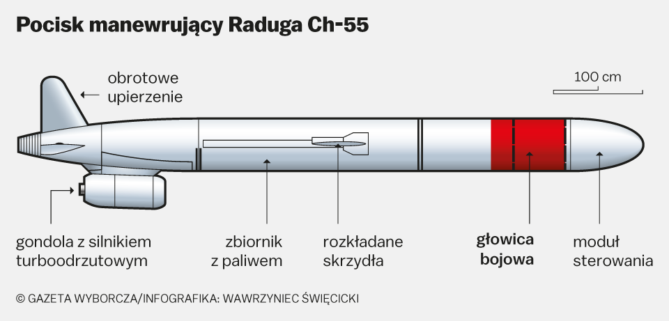 Rosyjska rakieta, która spadła pod Bydgoszczą. Była wabikiem czy nie ...
