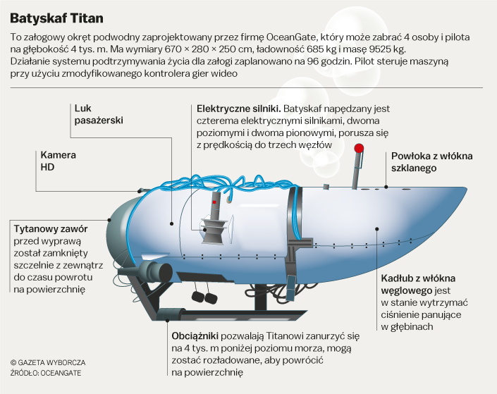 Dramat pasażerów 'Titana', dramat imigrantów zaginionych u wybrzeży ...