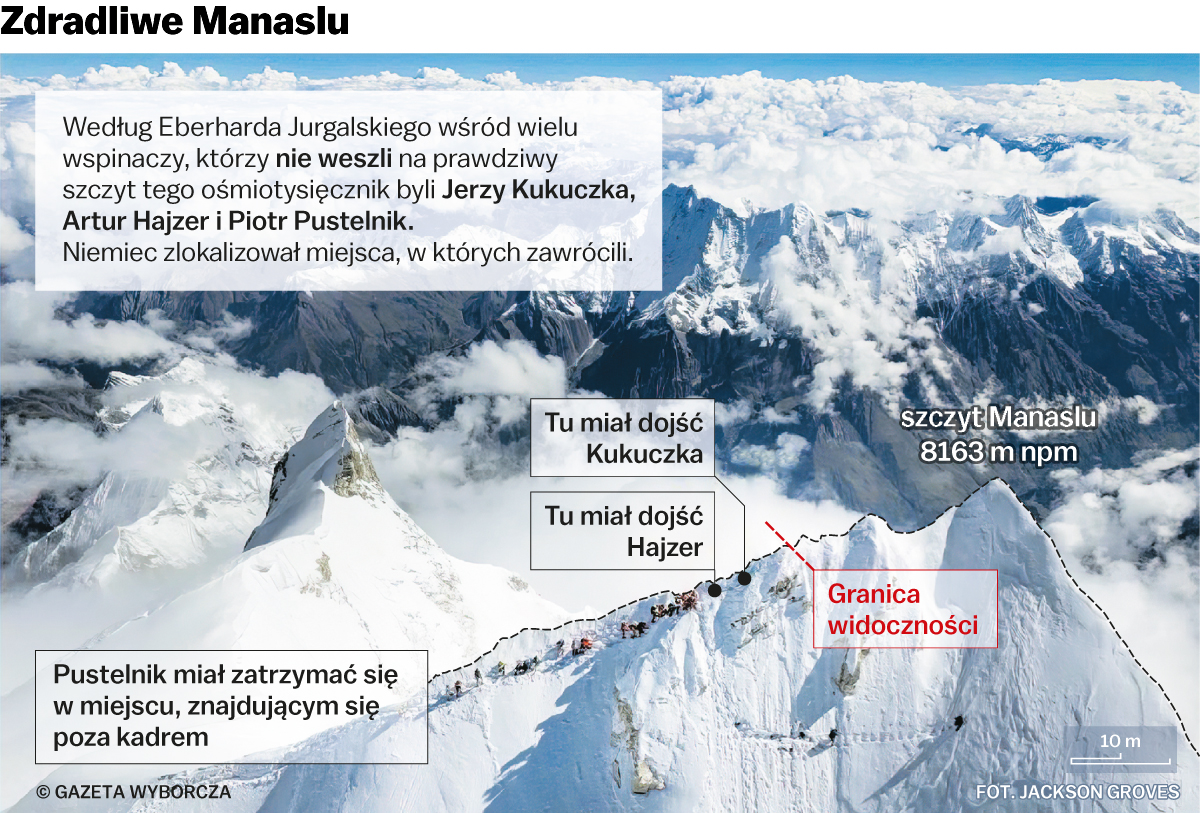 Dlaczego polscy himalaiści zawrócili z ośmiotysięczników, zanim ...