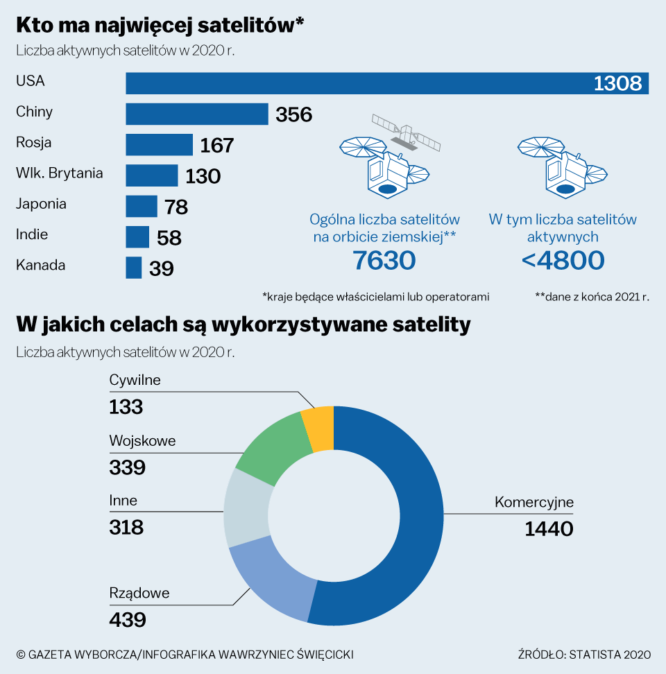 W 97 minut okrąży glob, przesyłając 40 terabajtów danych w czasie ...