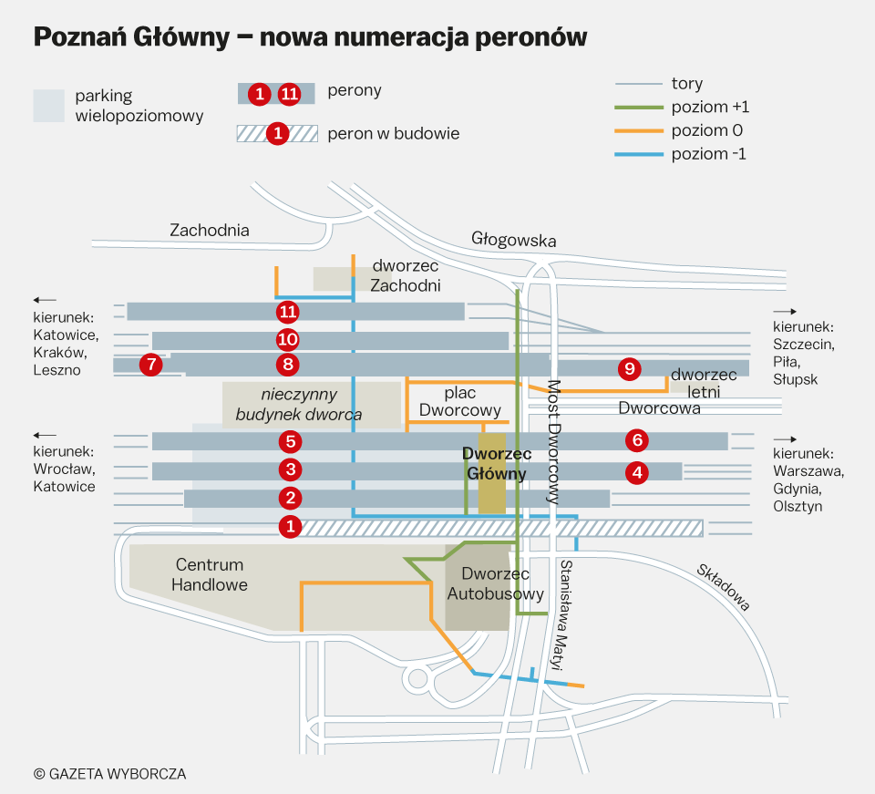Nowe oznakowanie peronów na dworcu Poznań Główny od niedzieli. Wielka zmiana za 4,8 mln zł